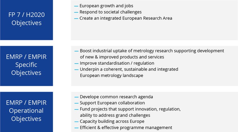 Objectives — ERA-LEARN