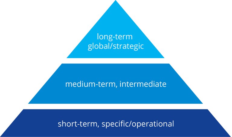 Objectives — ERA-LEARN