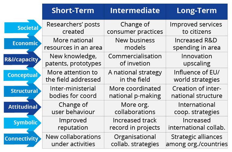 Examples of impacts — ERA-LEARN