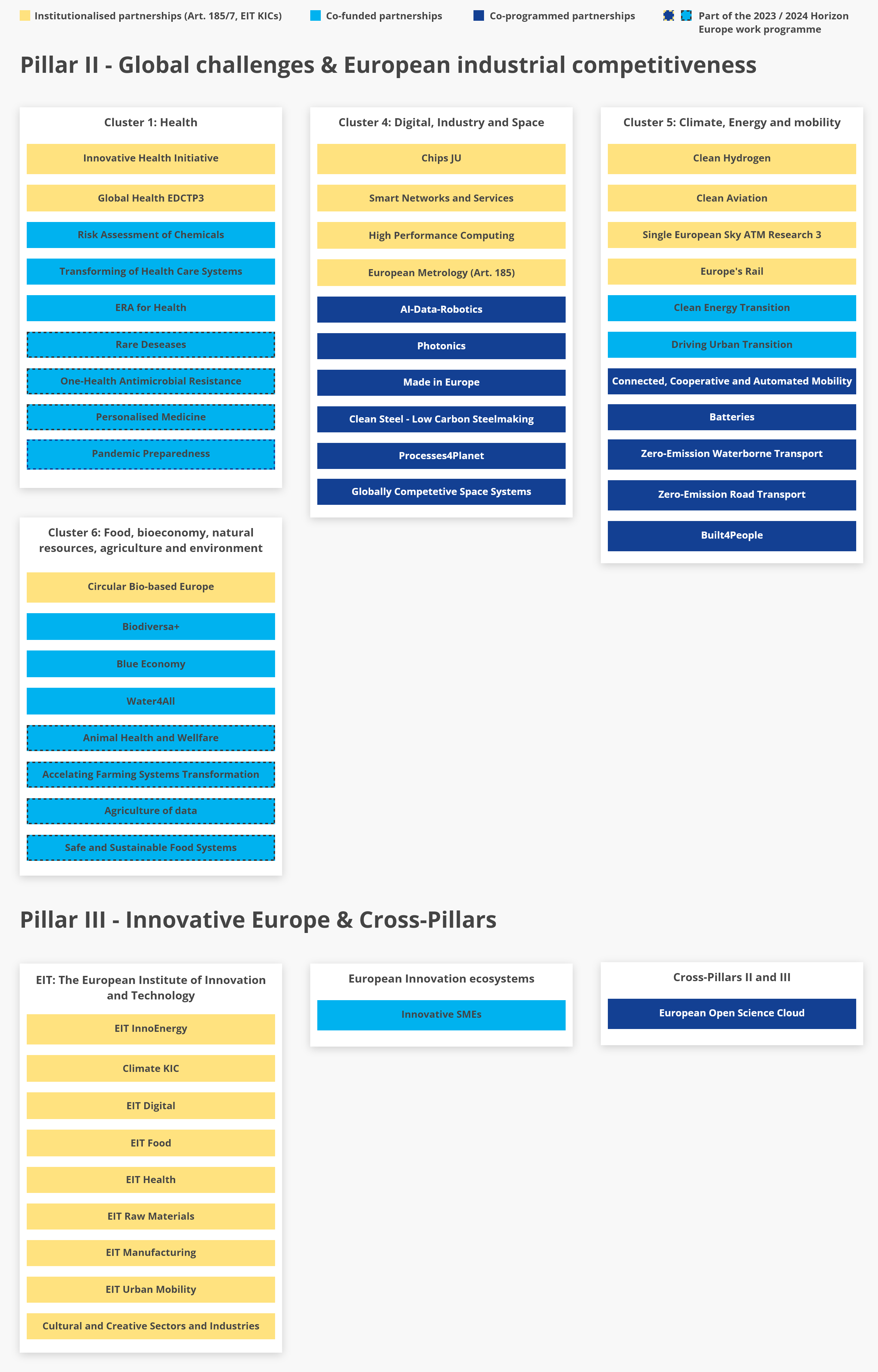 European Partnership Portfolio — ERA-LEARN